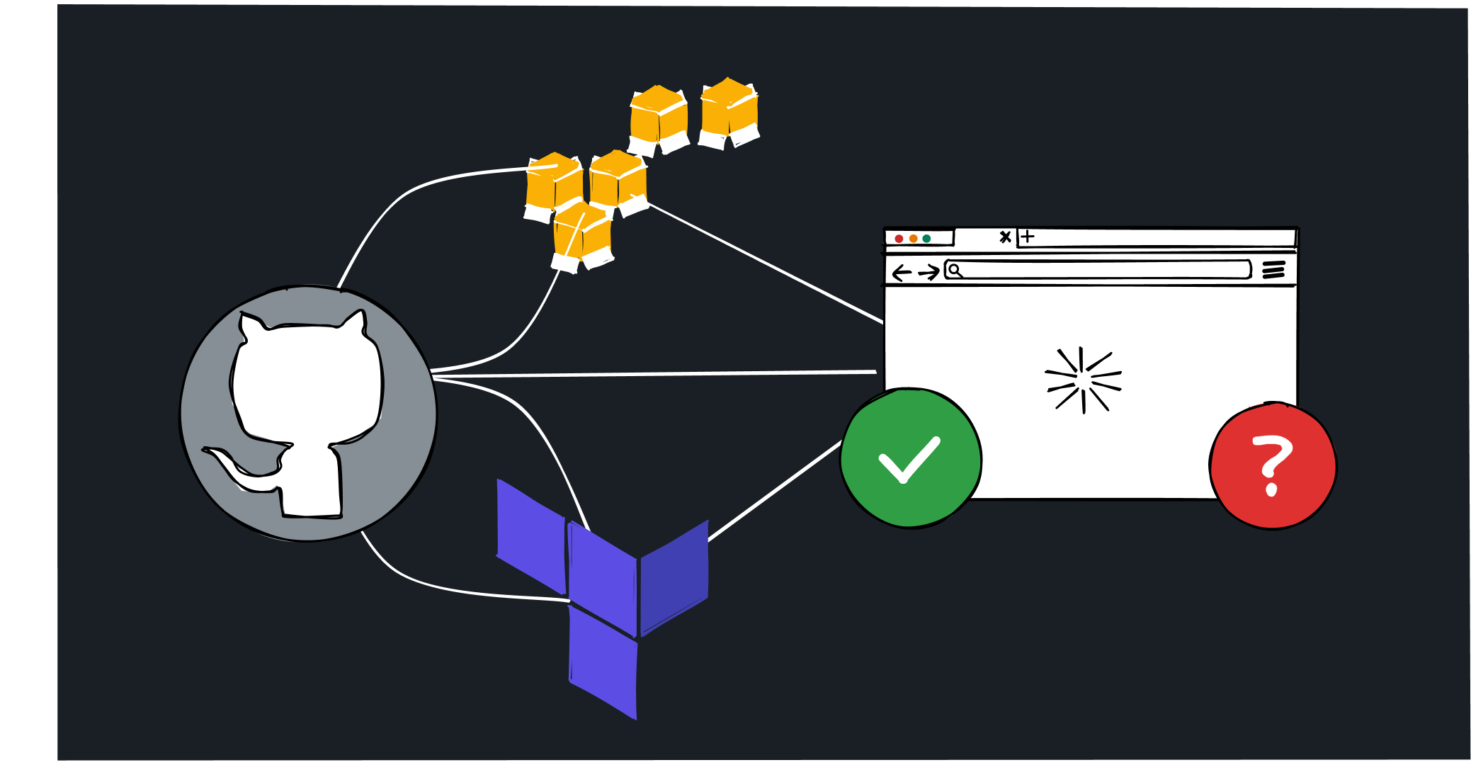 Confidently Automating AWS Infrastructure Changes Confidently Automating AWS Infrastructure Changes